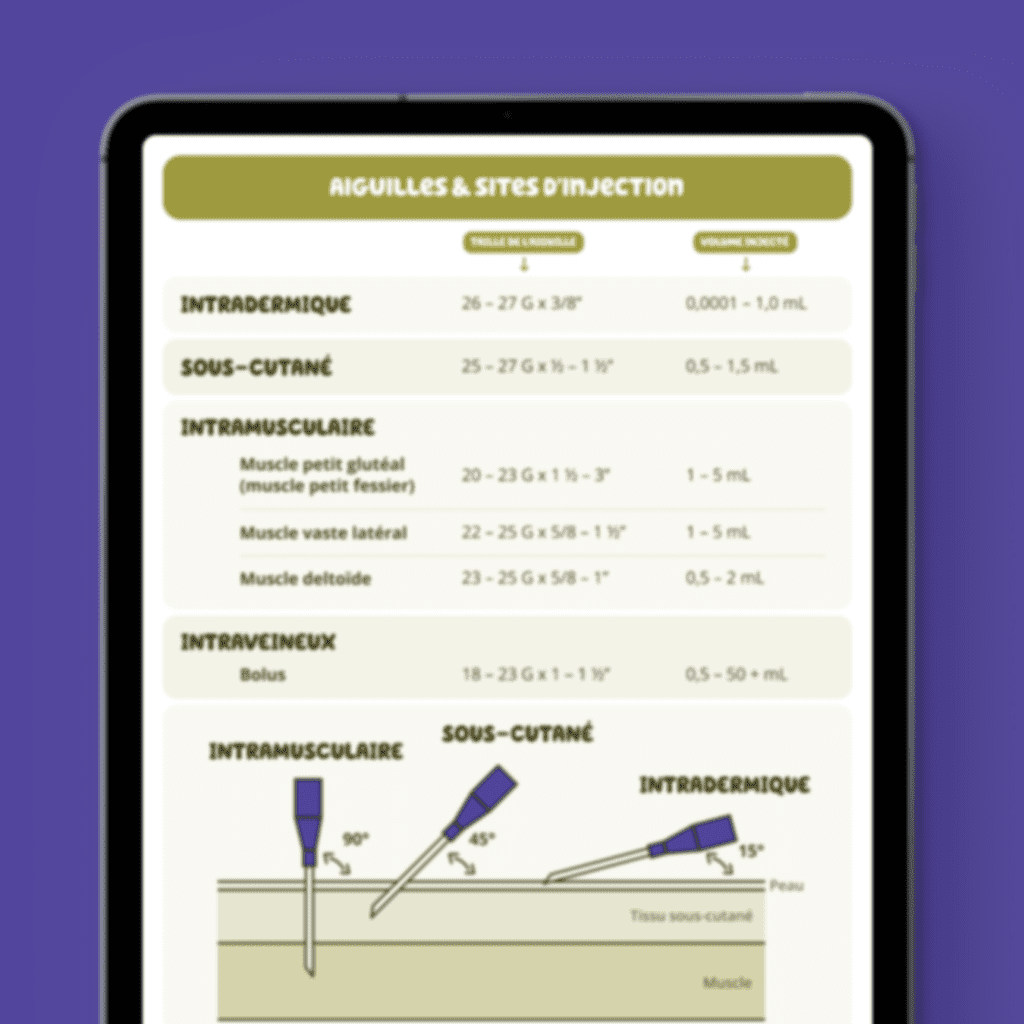 Calculateur de débit de perfusion • Inf. de poche