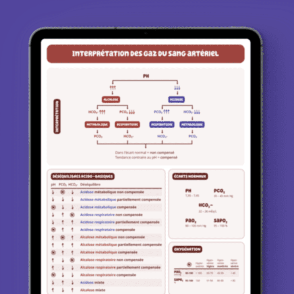 Interprétation des gaz du sang artériel • Inf. de poche